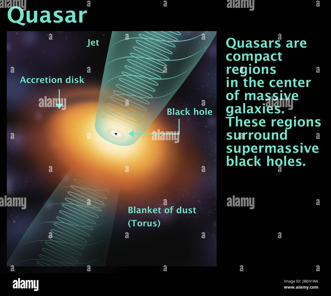Black hole diagram astronomy hi-res stock photography and images - Alamy