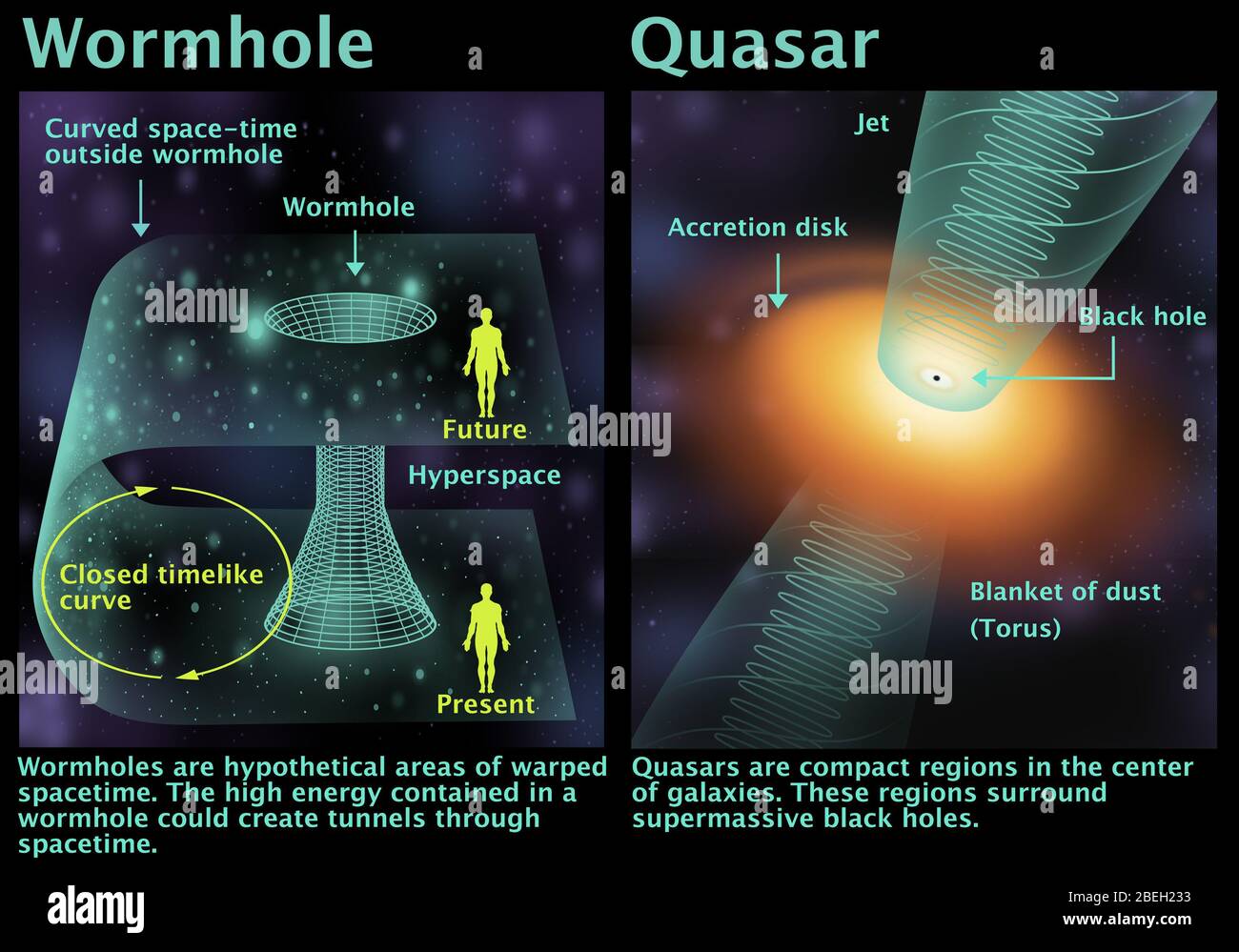 Wormholes space hi-res stock photography and images - Alamy