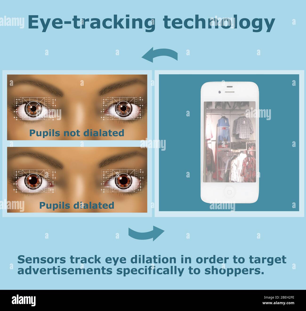 Eye-Tracking Technology, Illustration Stock Photo - Alamy