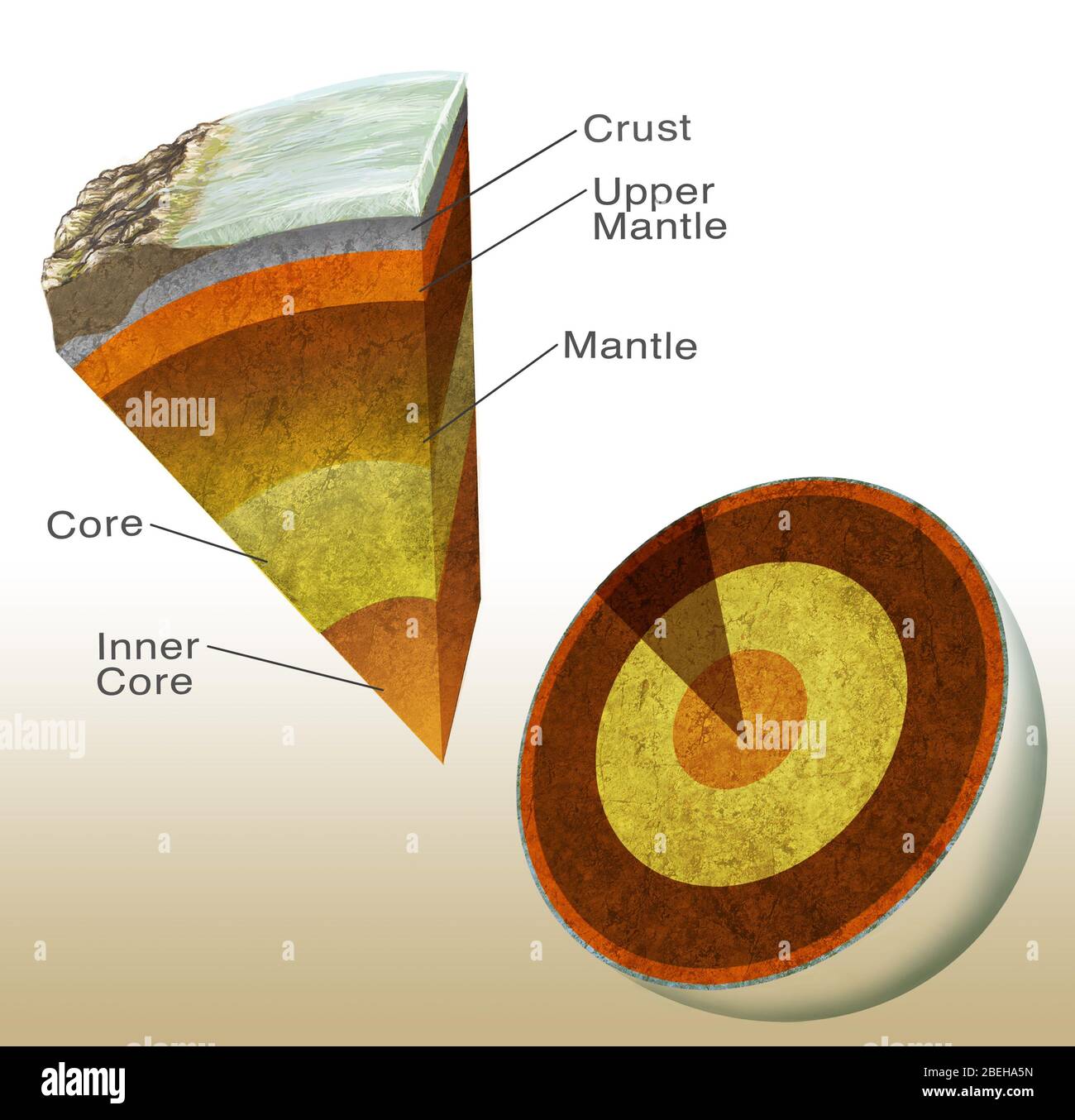 Inner structure earth hi-res stock photography and images - Alamy