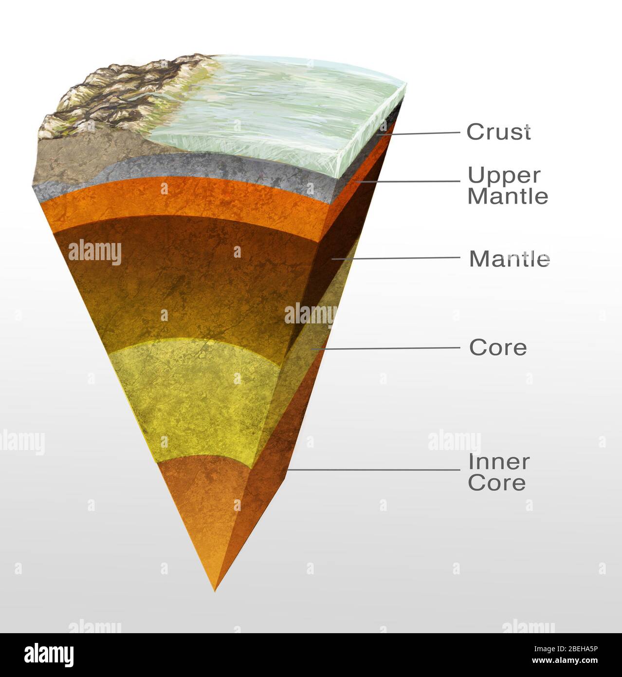 Inner Structure Earth High Resolution Stock Photography and Images - Alamy