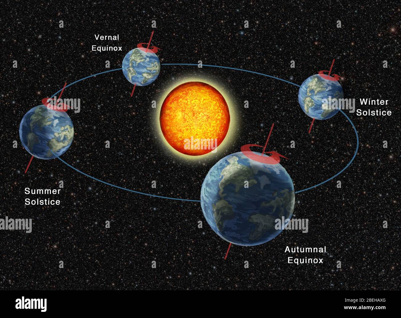Printable Picture Of Planets Orbiting Around Sun And The Other It