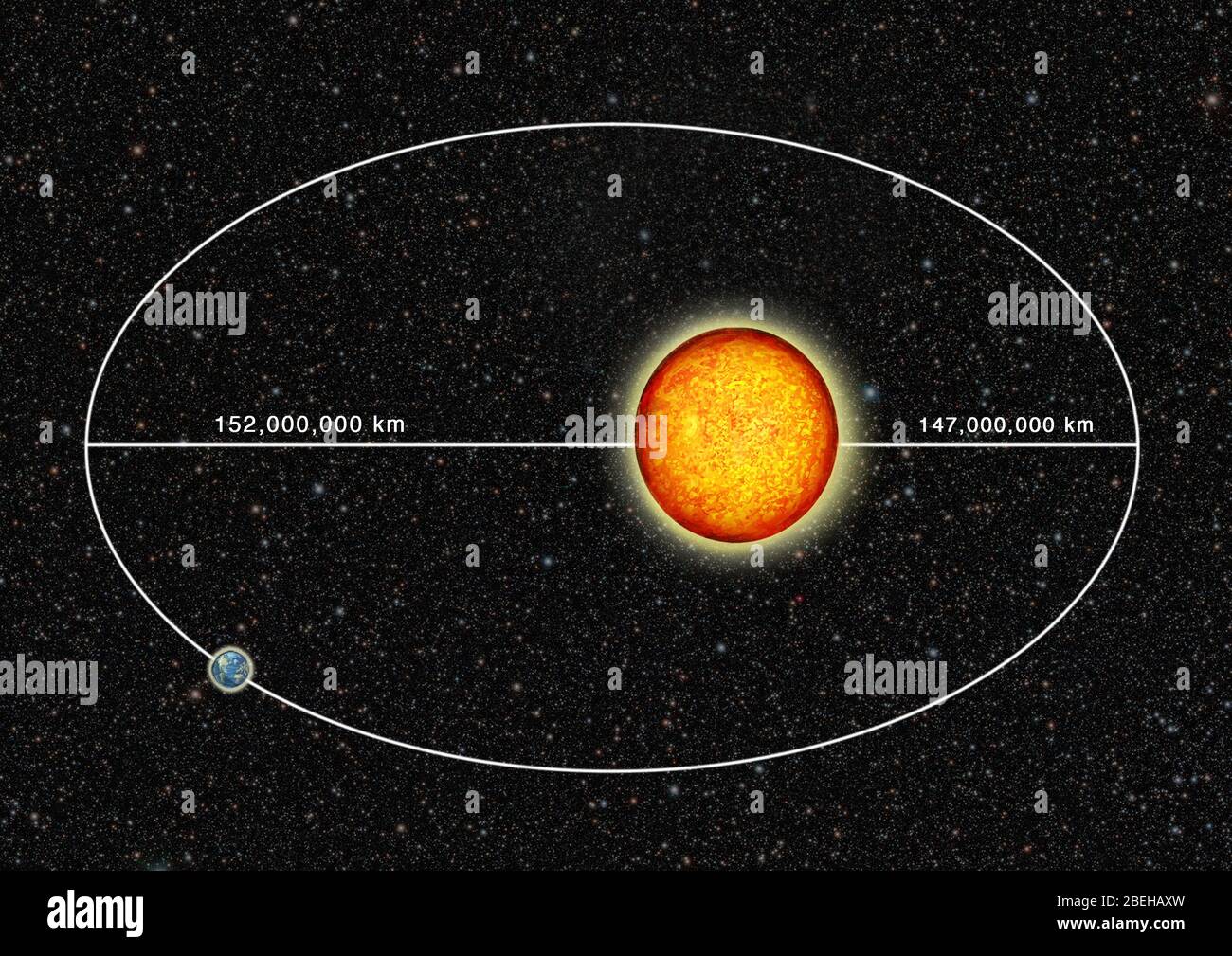 Earth's Orbit around the Sun, Illustration Stock Photo - Alamy