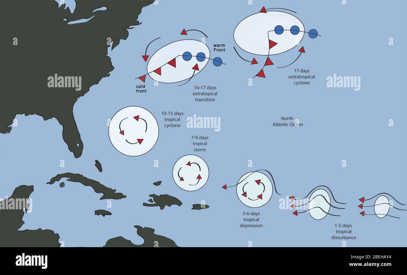 Diagram showing the formation of a Caribbean Storm Stock Photo - Alamy