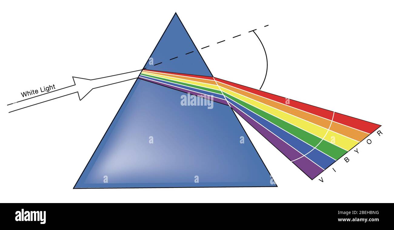 Refracted Light, Illustration Stock Photo - Alamy