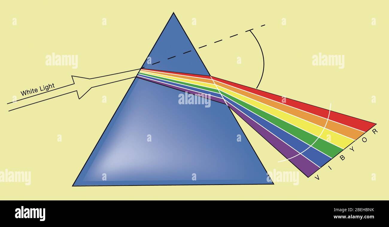 Refracted Light, Illustration Stock Photo - Alamy