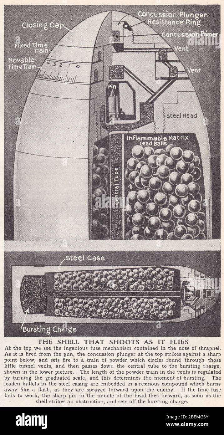 Shrapnel shells hi-res stock photography and images - Alamy