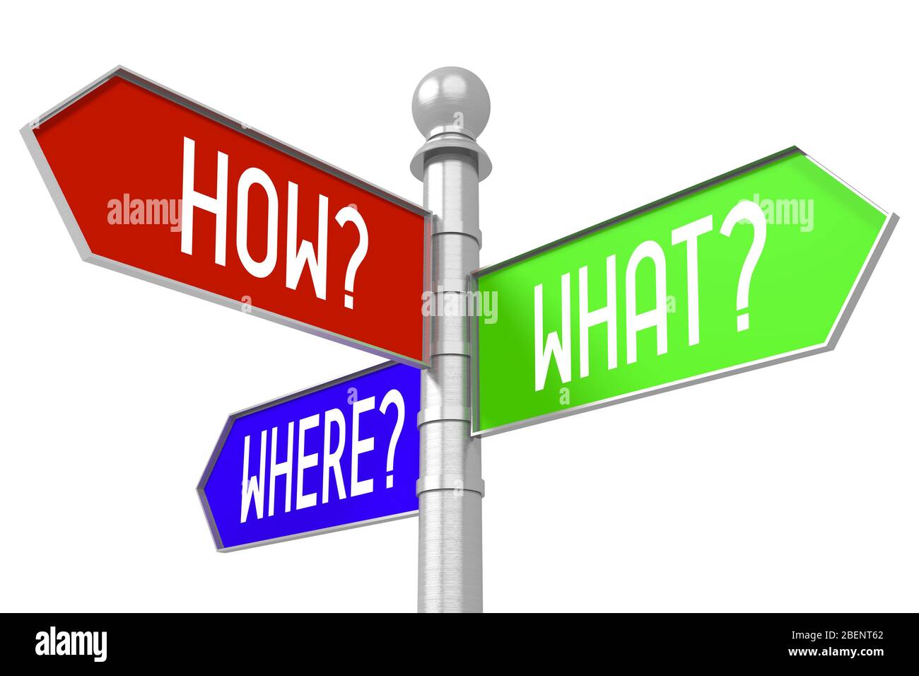 How, what, where - colorful signpost Stock Photo - Alamy