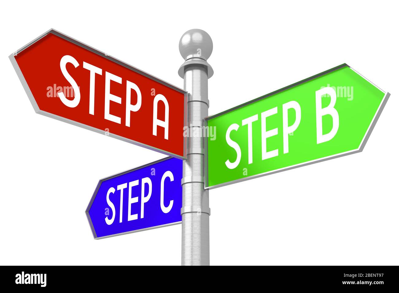 Steps A, B, C - colorful signpost Stock Photo - Alamy