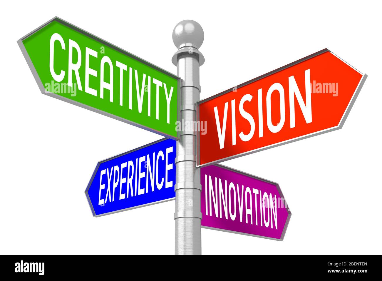 Innovation concept - colorful signpost Stock Photo - Alamy