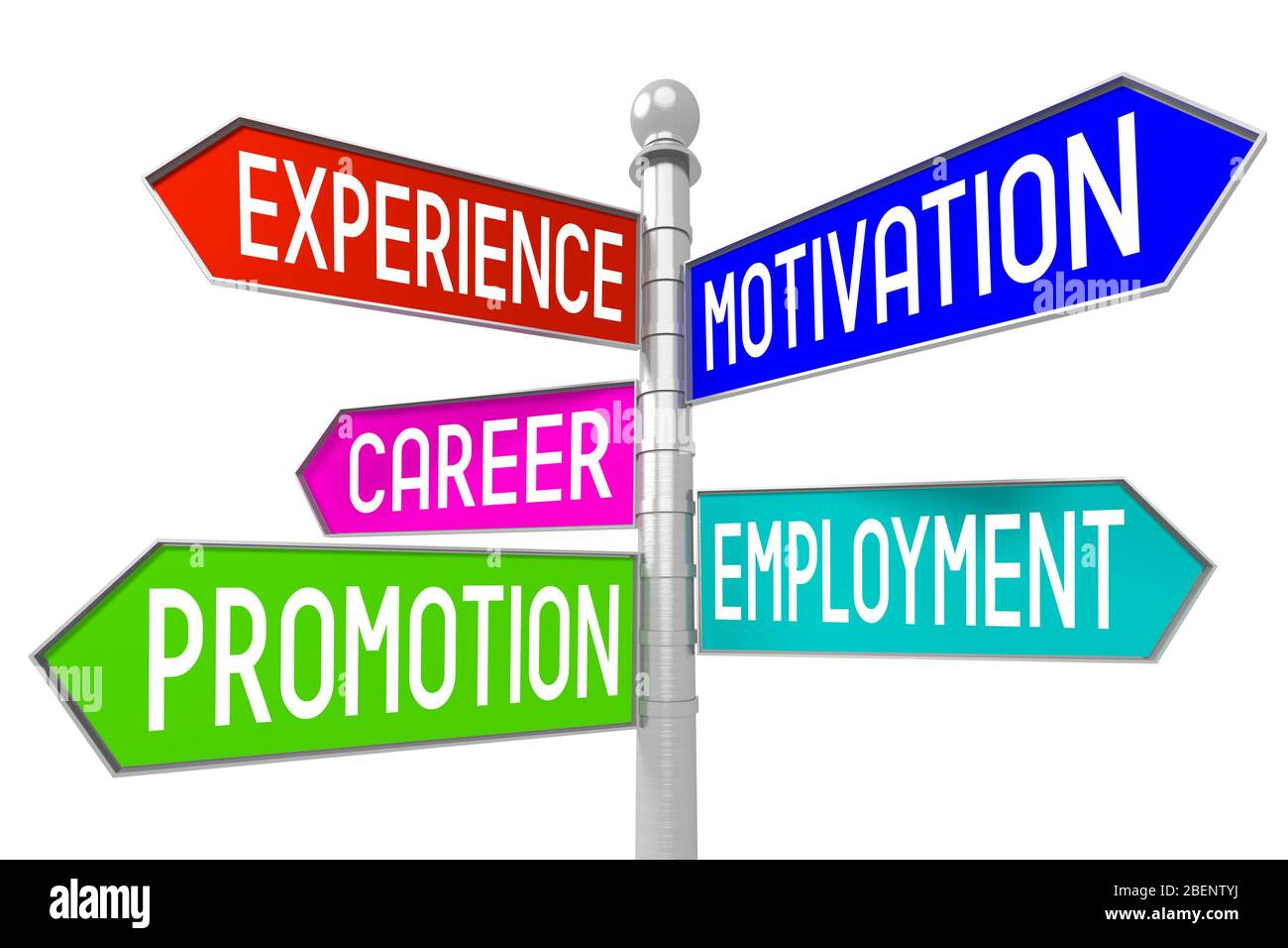 Careers Signpost