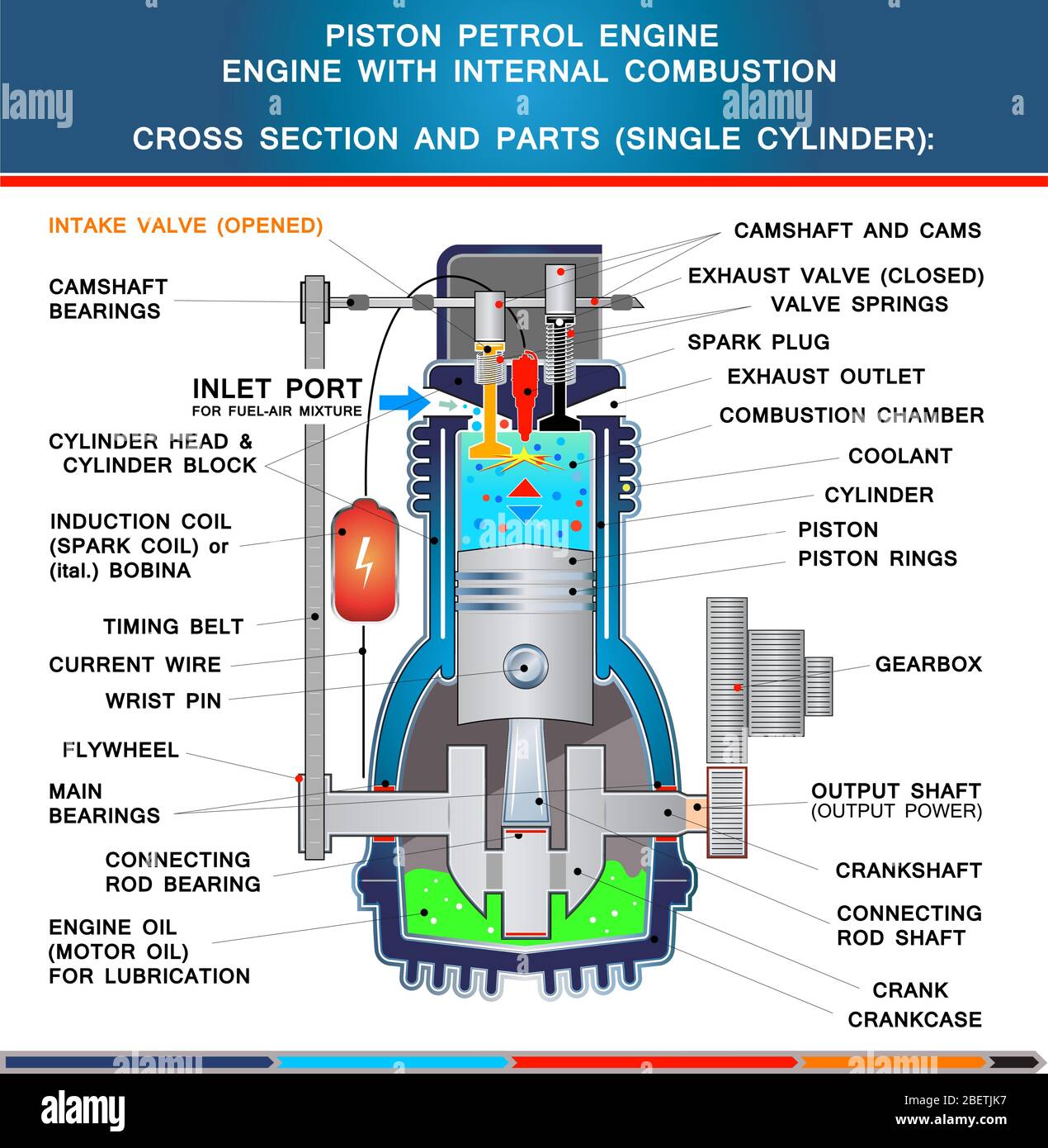 Piston petrol engine, structural cross section in basic design for ...
