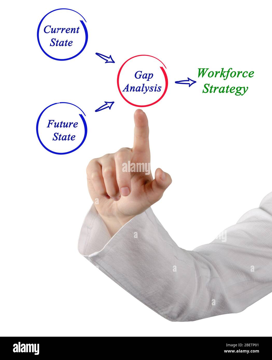 Workforce gap Cut Out Stock Images & Pictures - Alamy