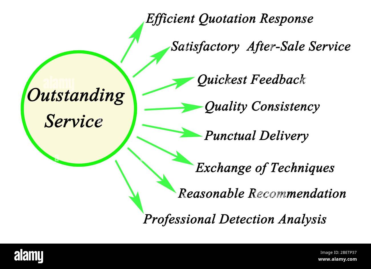 Eight Sign of Outstanding Service Stock Photo - Alamy