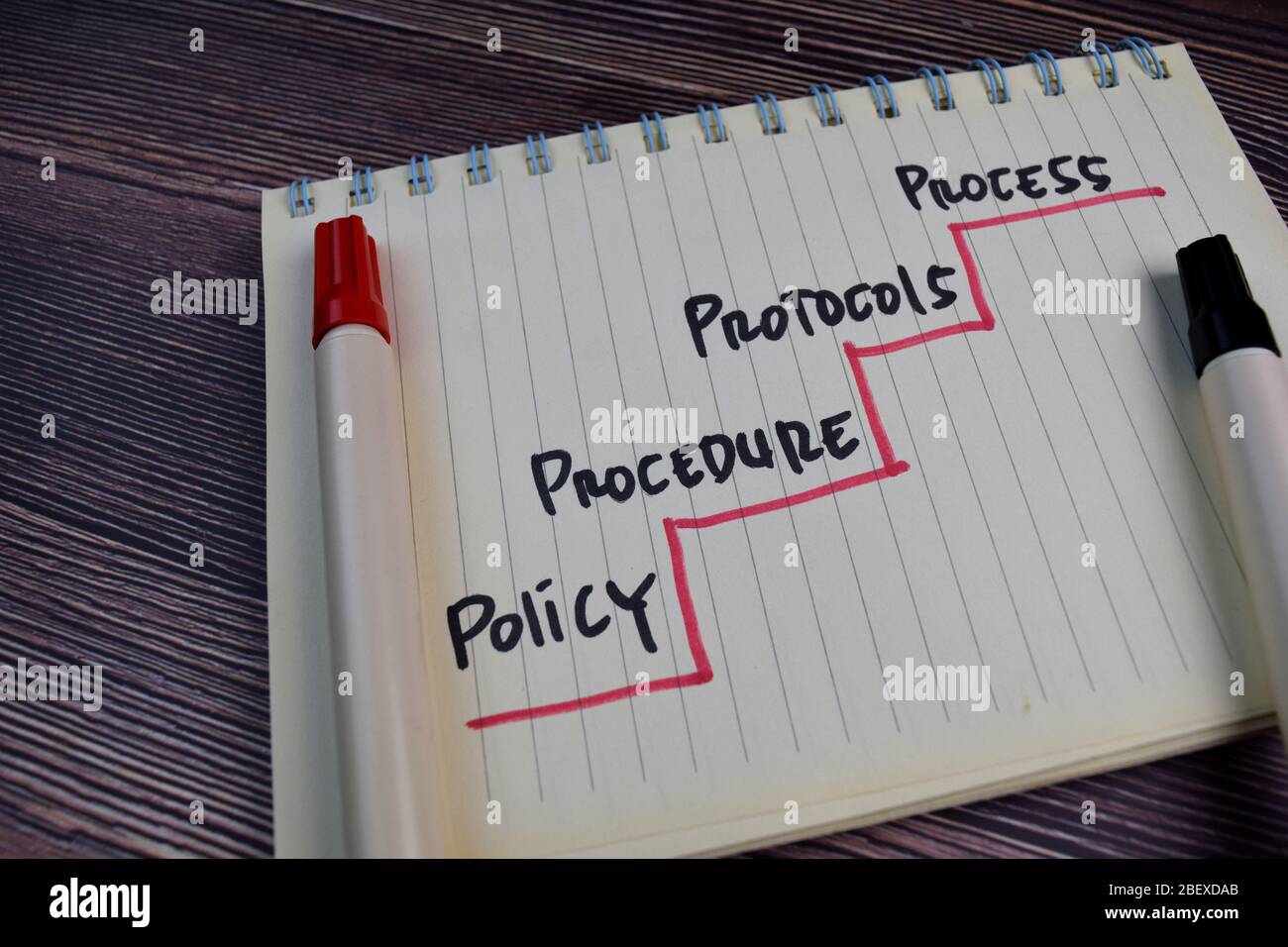 Policy, Procedure, Protocols, Process write on a book isolated on the ...