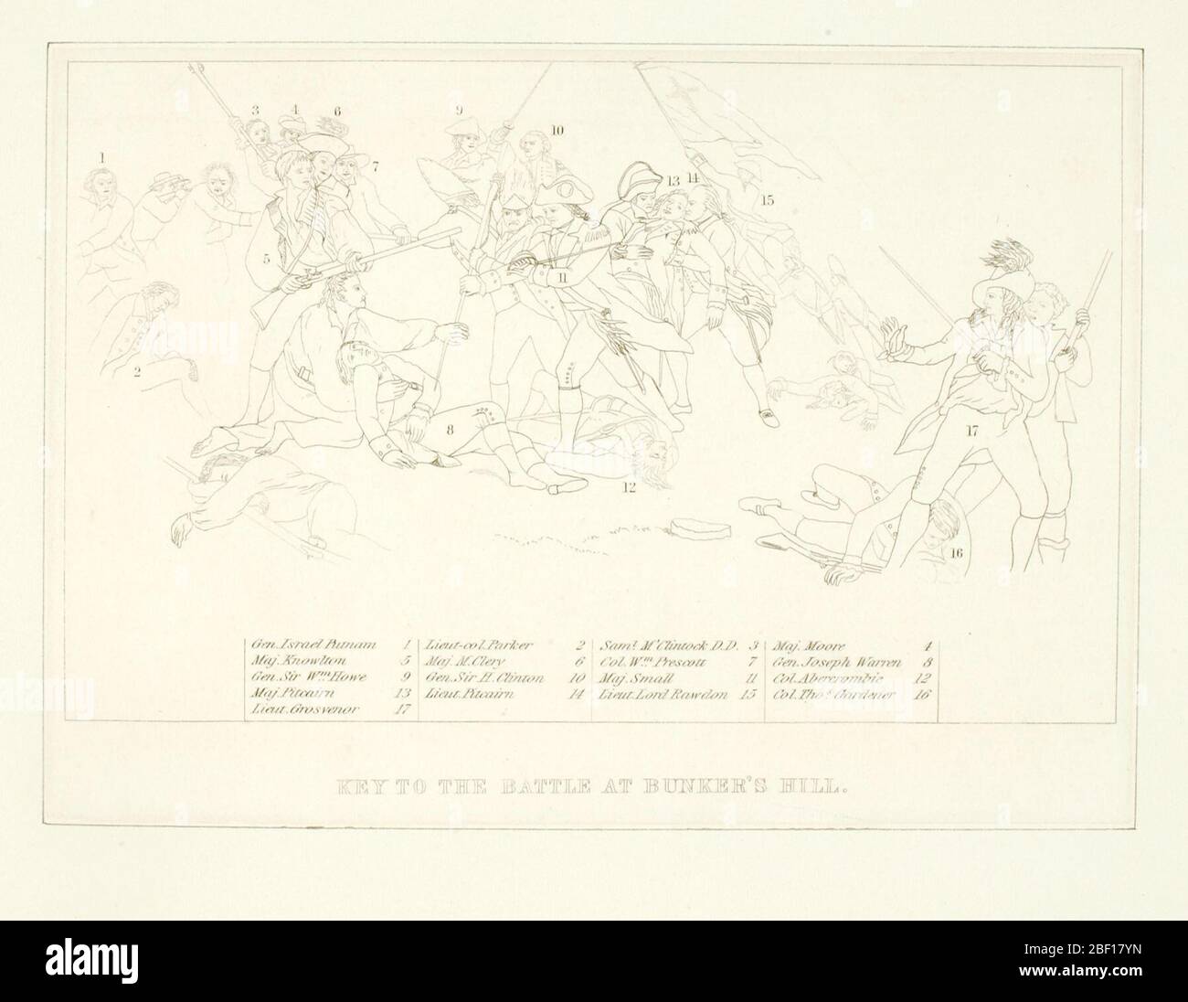 Battle of bunker hill document hi-res stock photography and images - Alamy