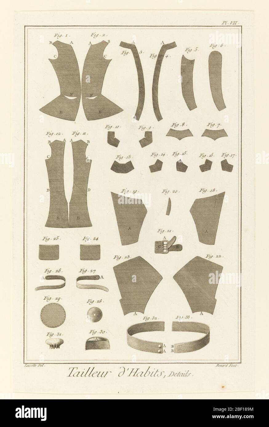 Tailleur dHabits Details from Diderots Encyclopaedia. Depictions of ...