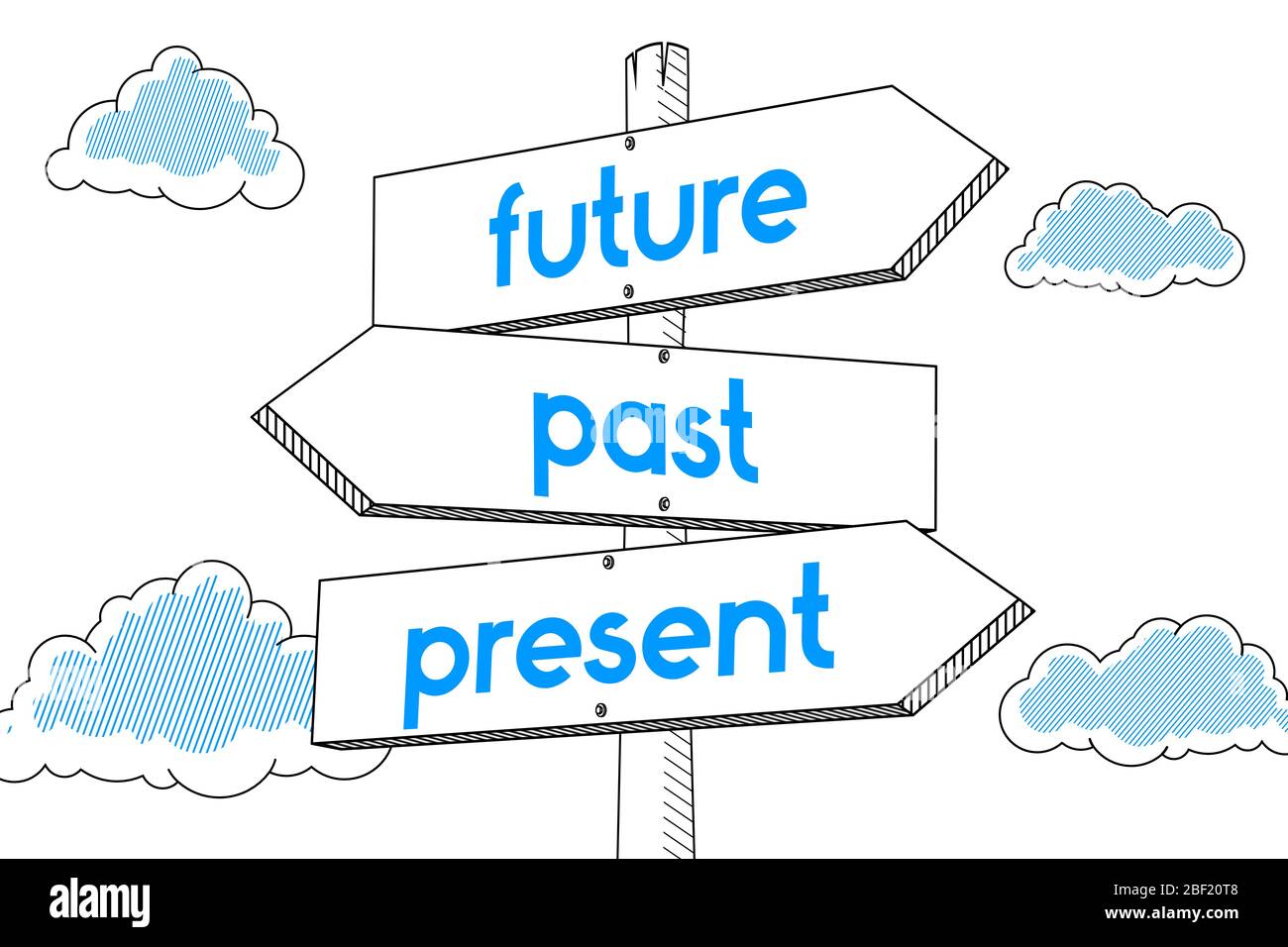 Future past present signpost hi-res stock photography and images - Alamy