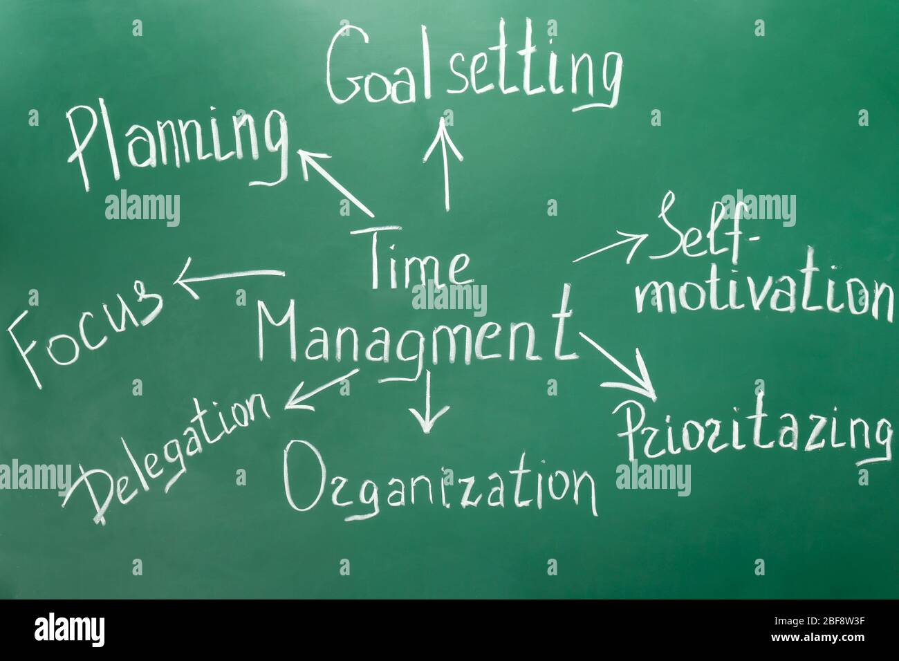 Time management tips hi-res stock photography and images - Alamy