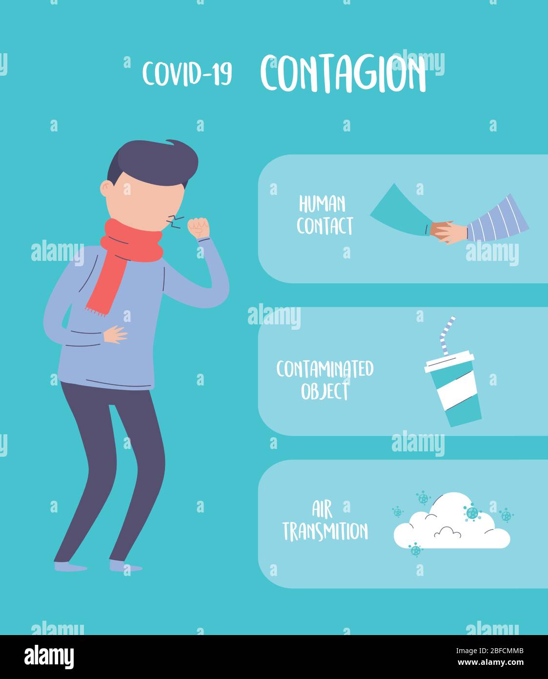 covid 19 pandemic infographic, contagion prevent process vector ...