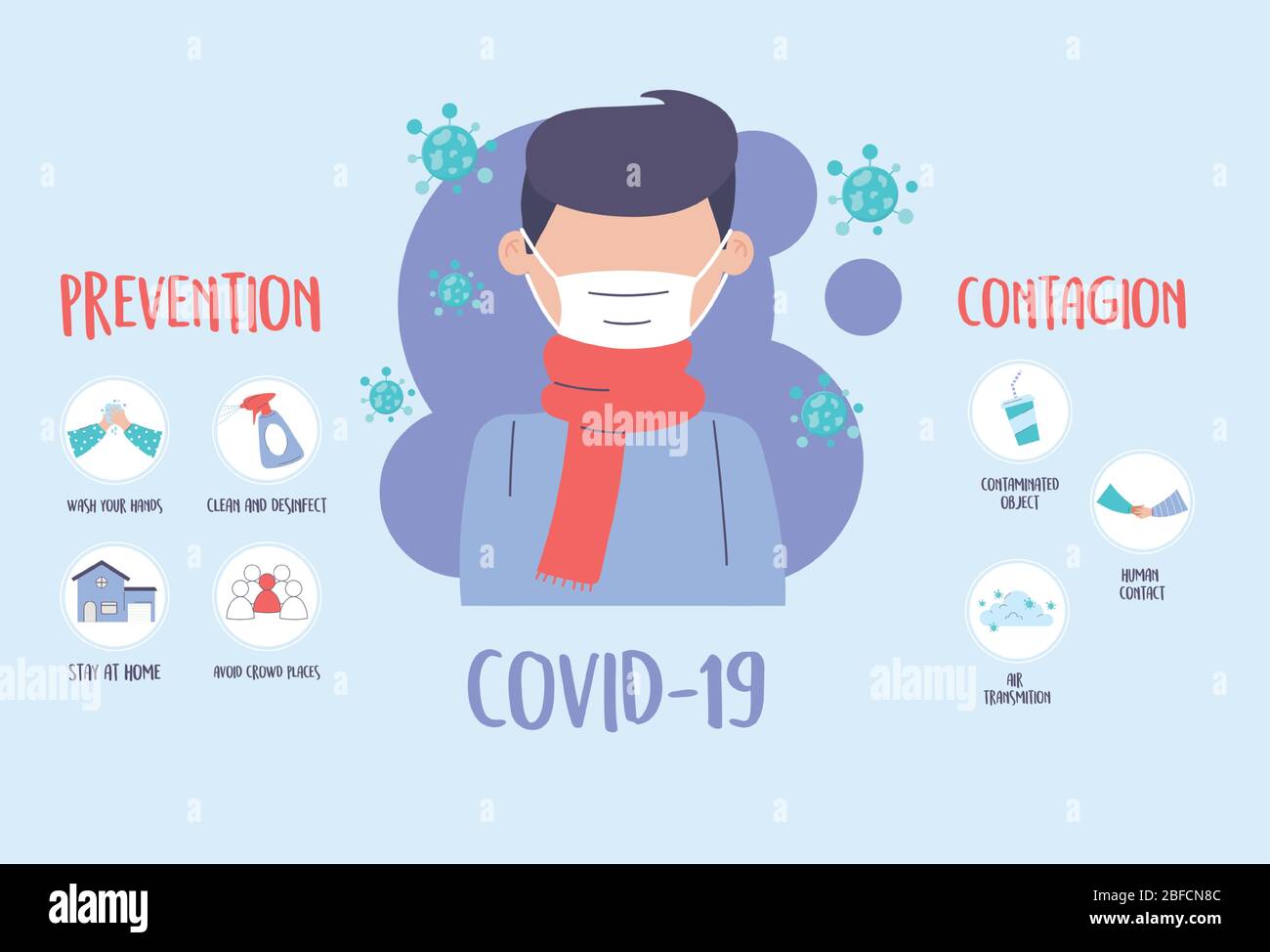 covid 19 pandemic infographic, coronavirus contagion and prevention ...