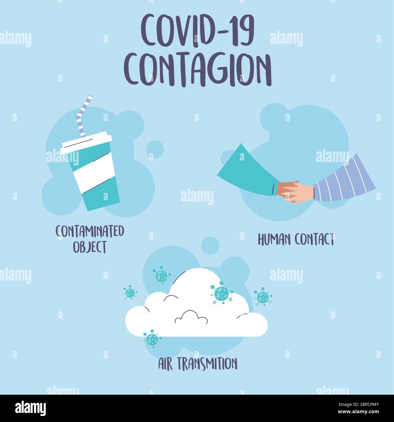 covid 19 pandemic infographic, contaminated objects, human contact and ...