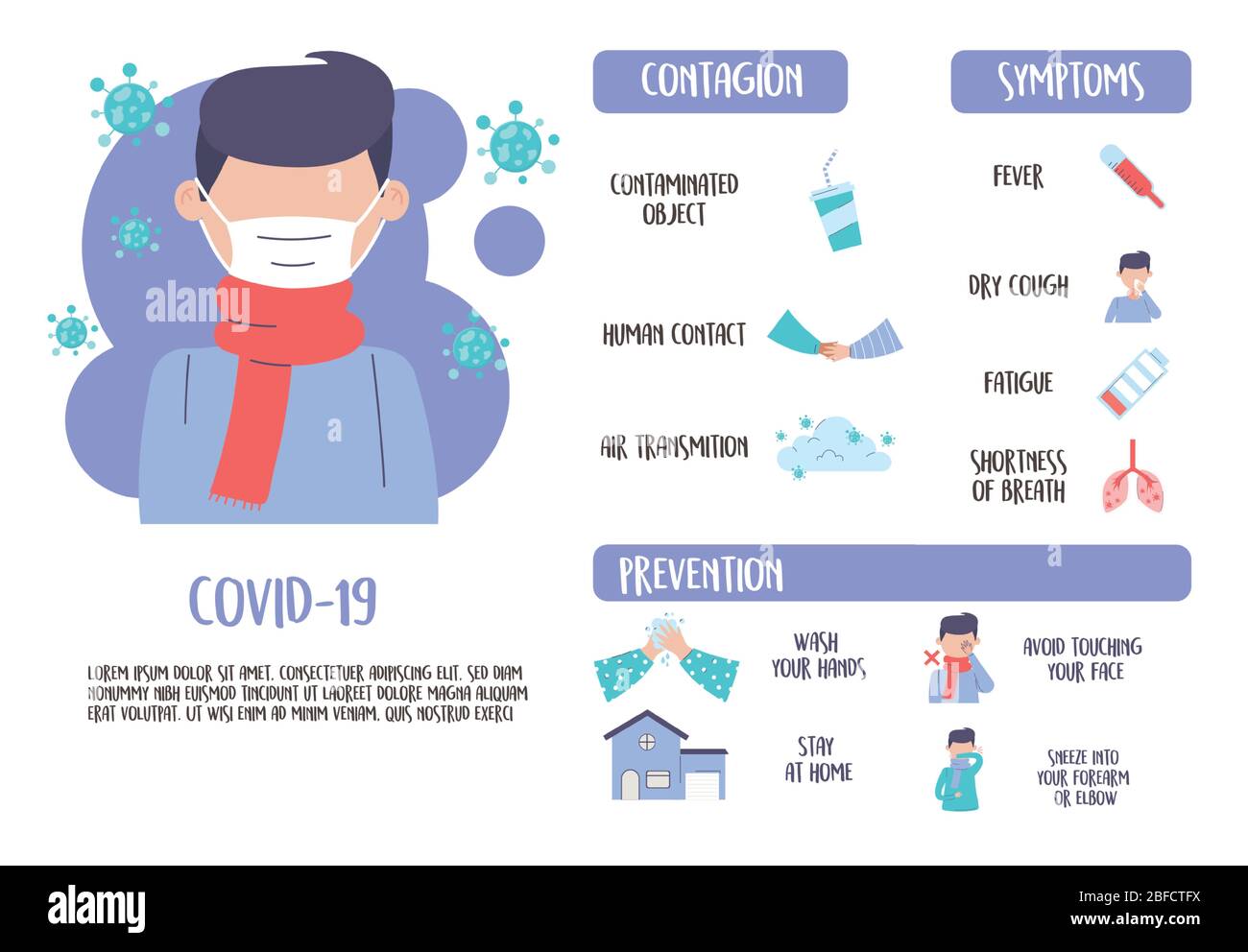 covid 19 pandemic infographic, contagion risks, symptoms and prevention ...