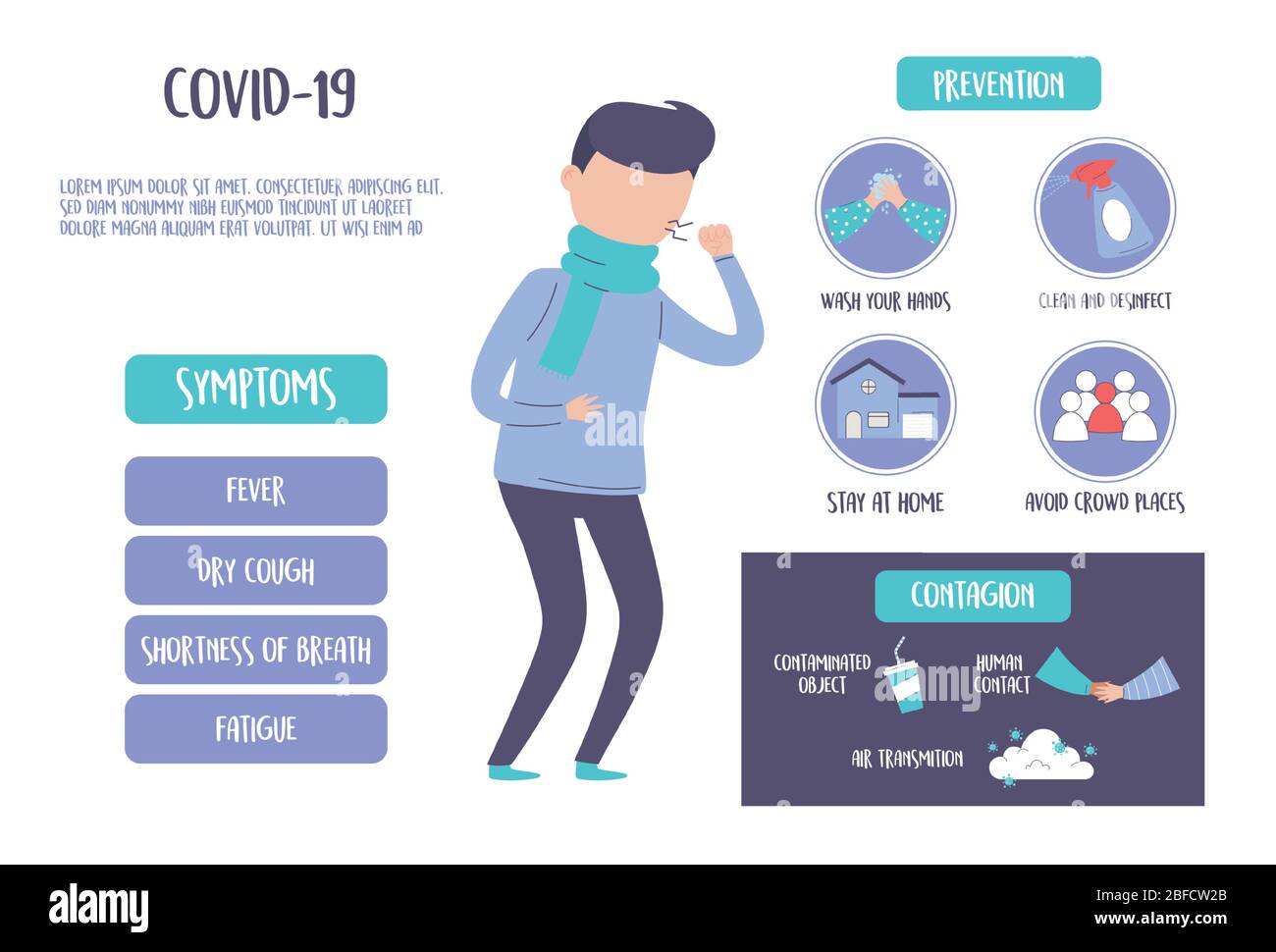 covid 19 pandemic infographic, coronavirus symptoms, prevention and ...