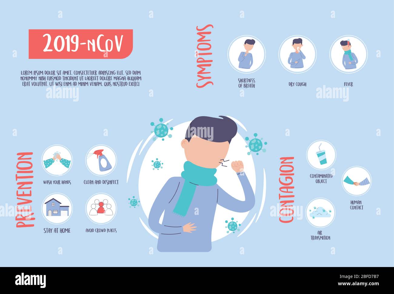 covid 19 pandemic infographic, prevention, transmission, symptoms ...