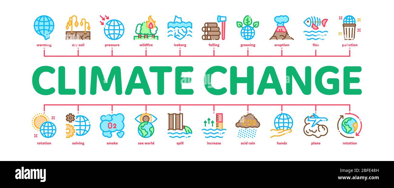 Climate Change Ecology Minimal Infographic Banner Vector Stock Vector ...