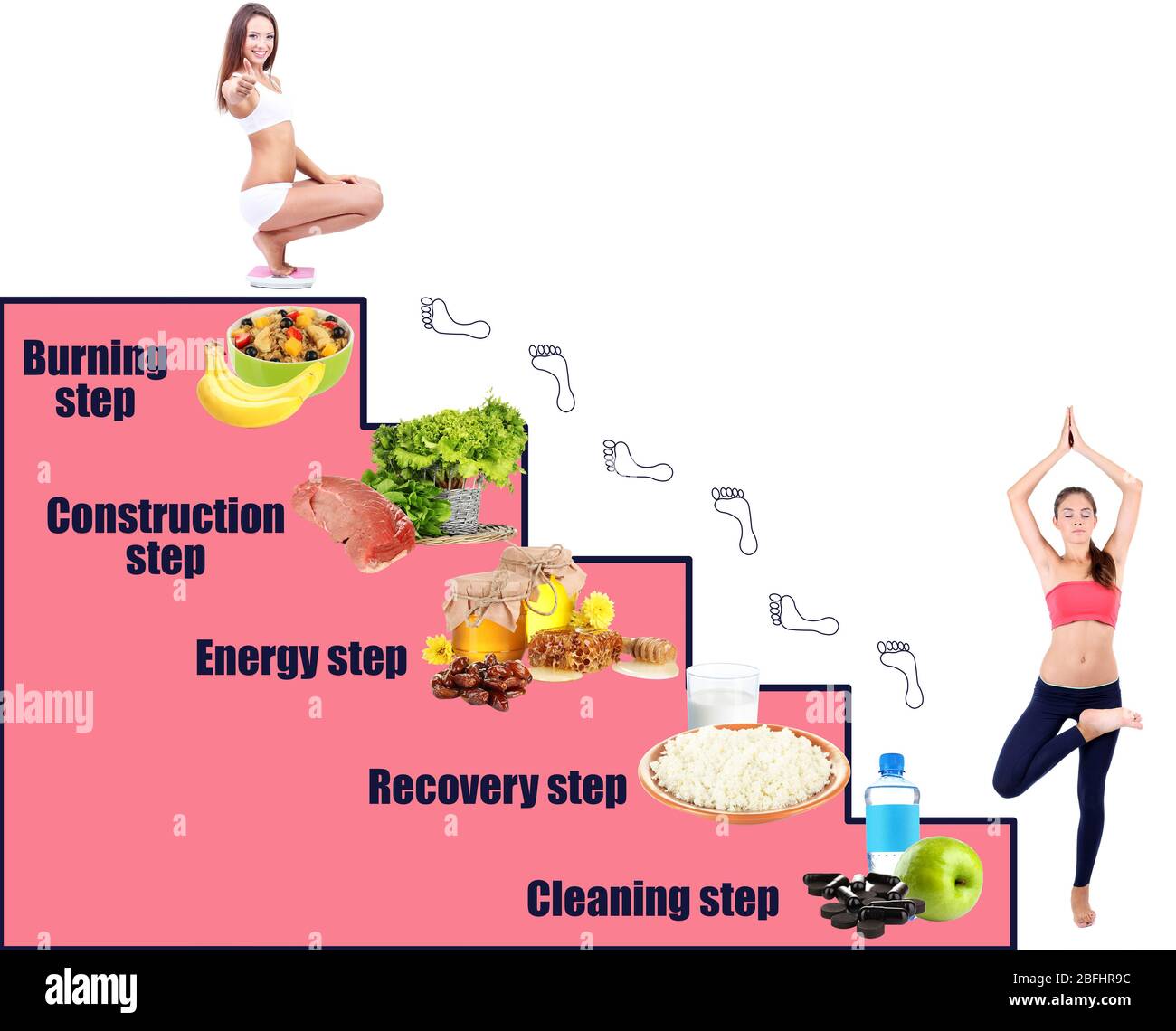 Diet steps hi-res stock photography and images - Alamy