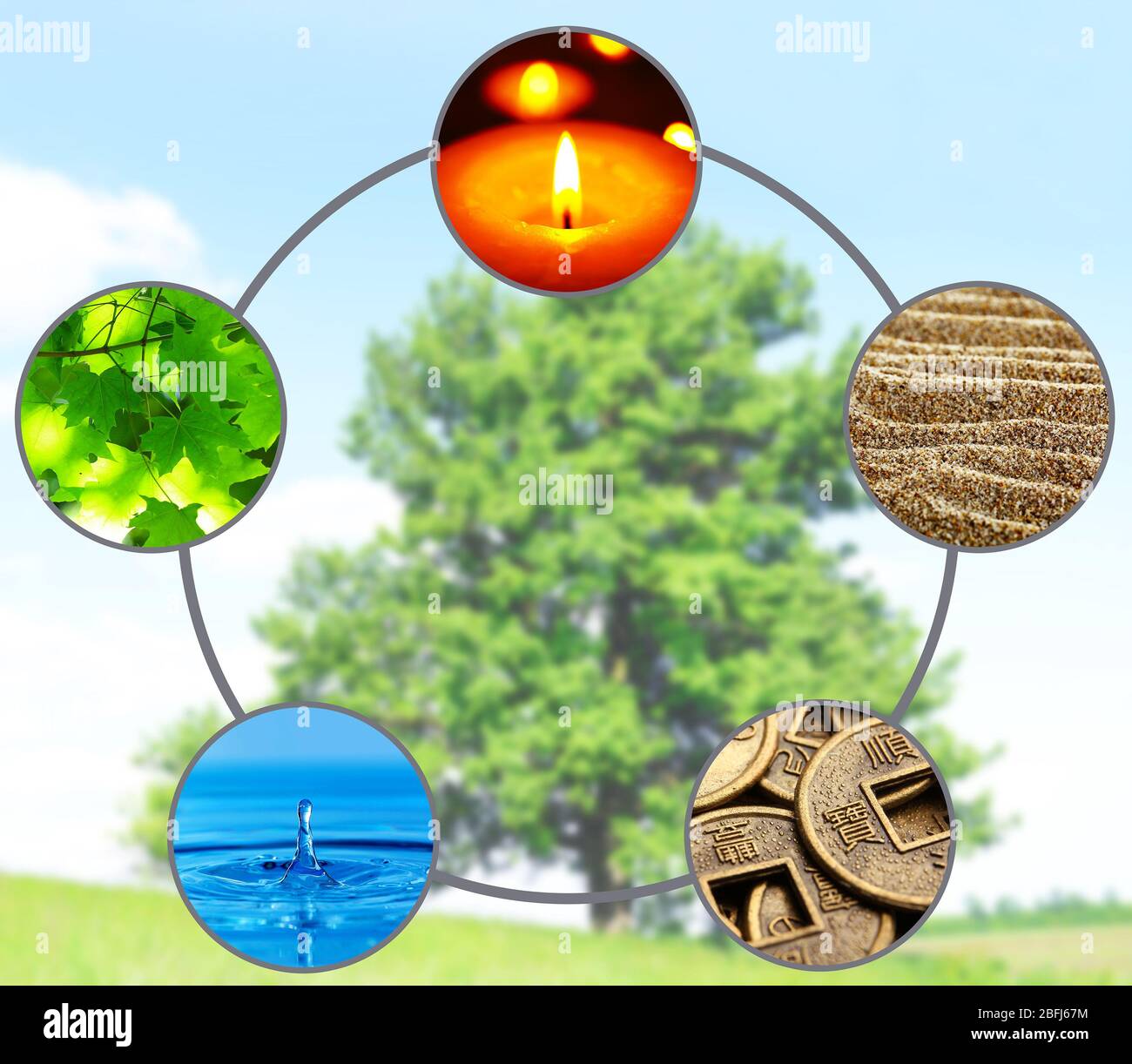 Collage water cycle hi-res stock photography and images - Alamy