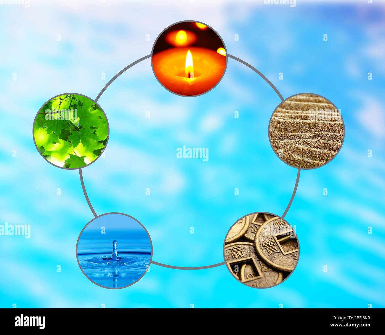 Collage of Feng Shui destructive cycle with five elements (water, wood ...