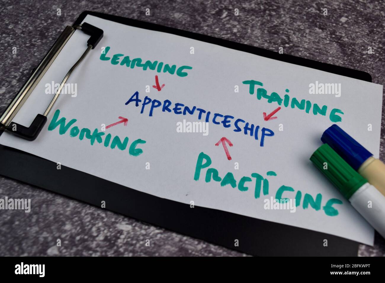 Apprenticeship text with keywords on a paperwork. Chart or mechanism ...