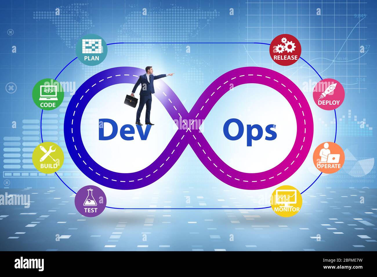 The devops software development it concept Stock Photo - Alamy