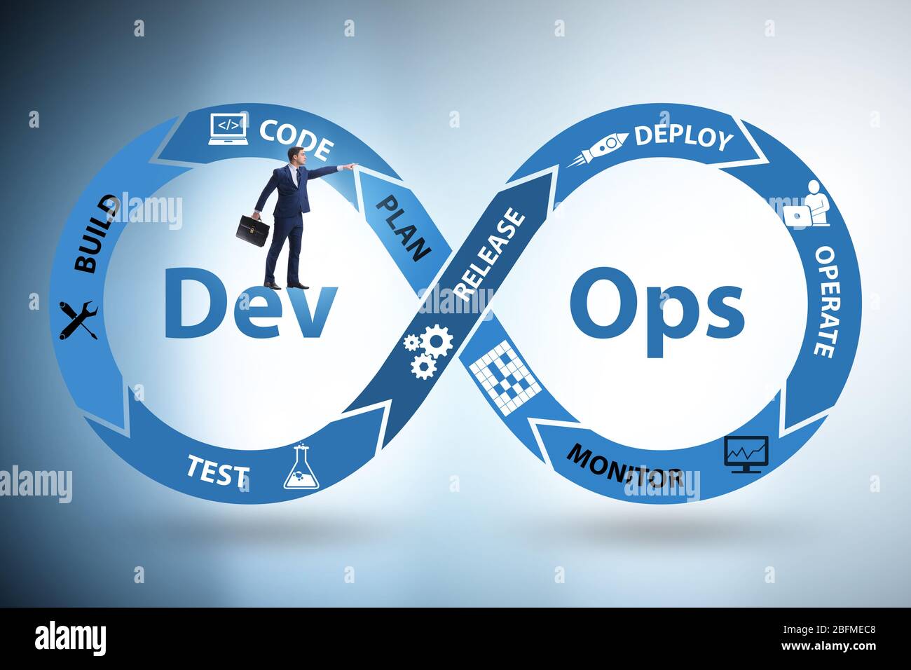The devops software development it concept Stock Photo - Alamy