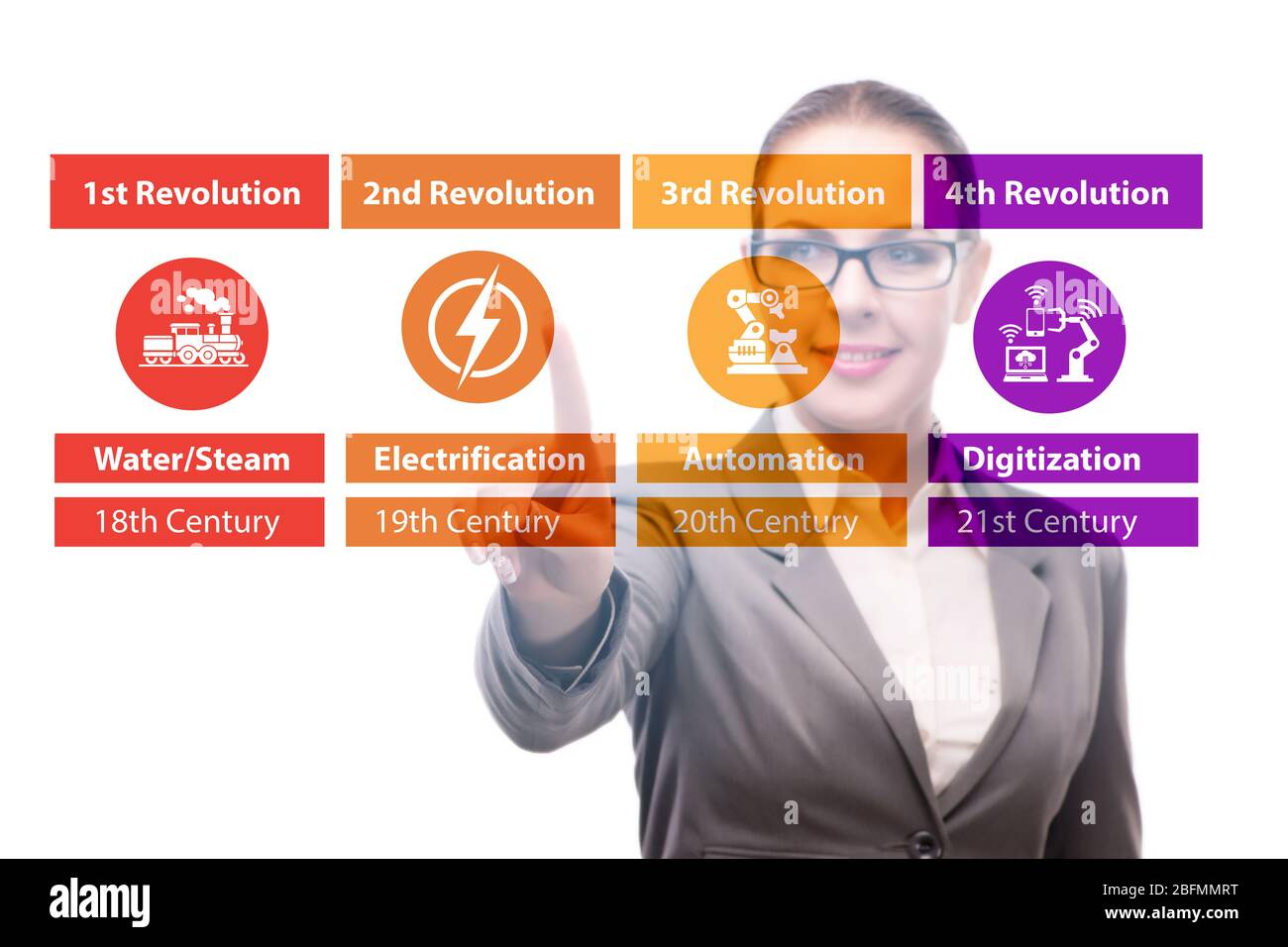 The industry 4.0 concept and stages of development Stock Photo - Alamy