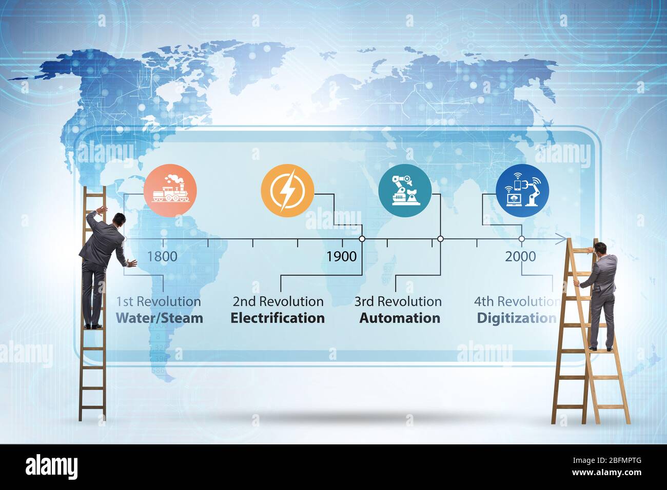 The industry 4.0 concept and stages of development Stock Photo - Alamy