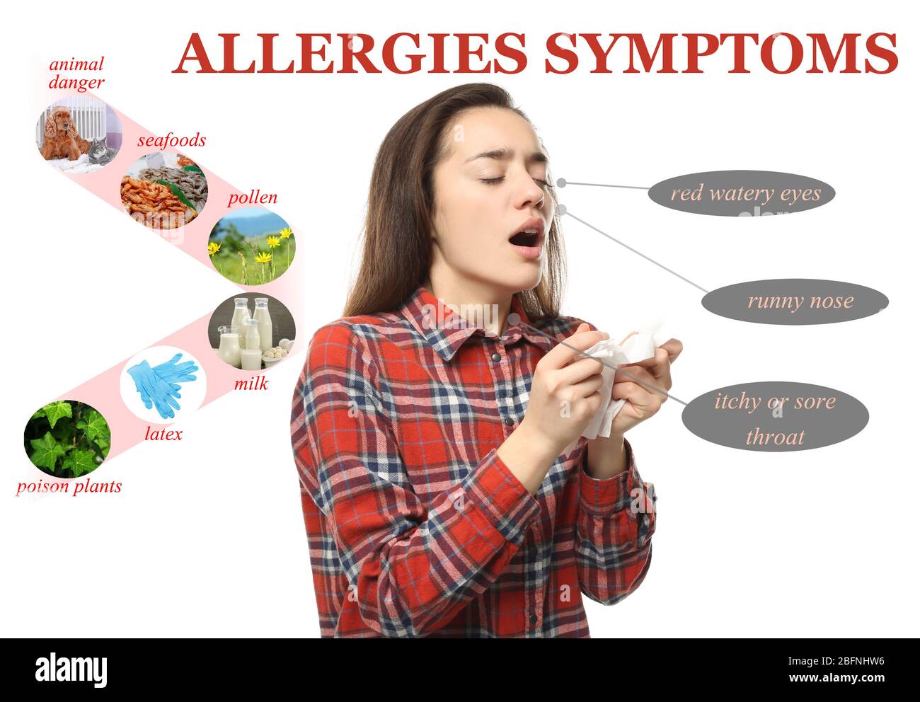 List of allergens hi-res stock photography and images - Alamy