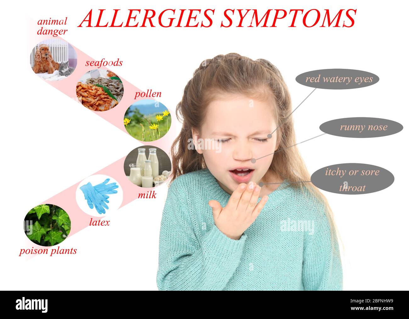 Sick little girl and list of allergies symptoms and causes on white ...