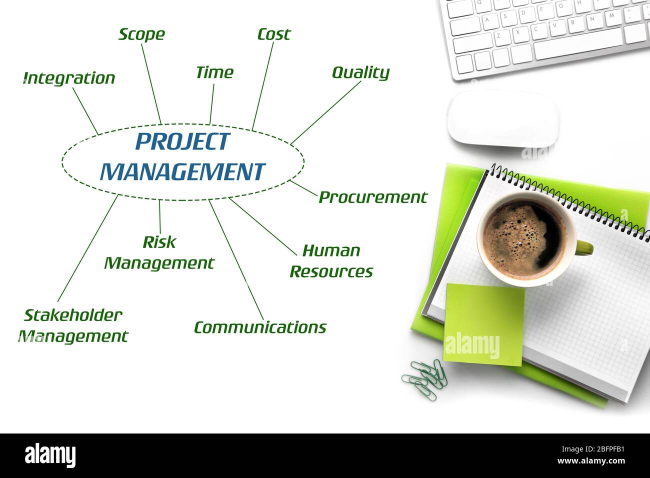Business concept. Office stationery, keyboard and scheme of PROJECT ...