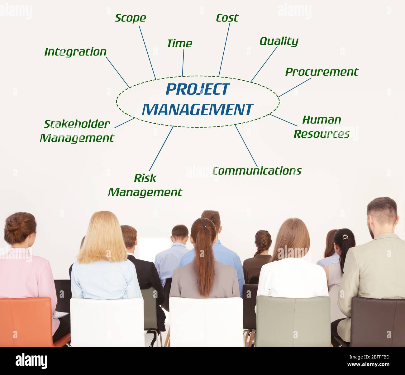 Quality management systems hi-res stock photography and images - Alamy