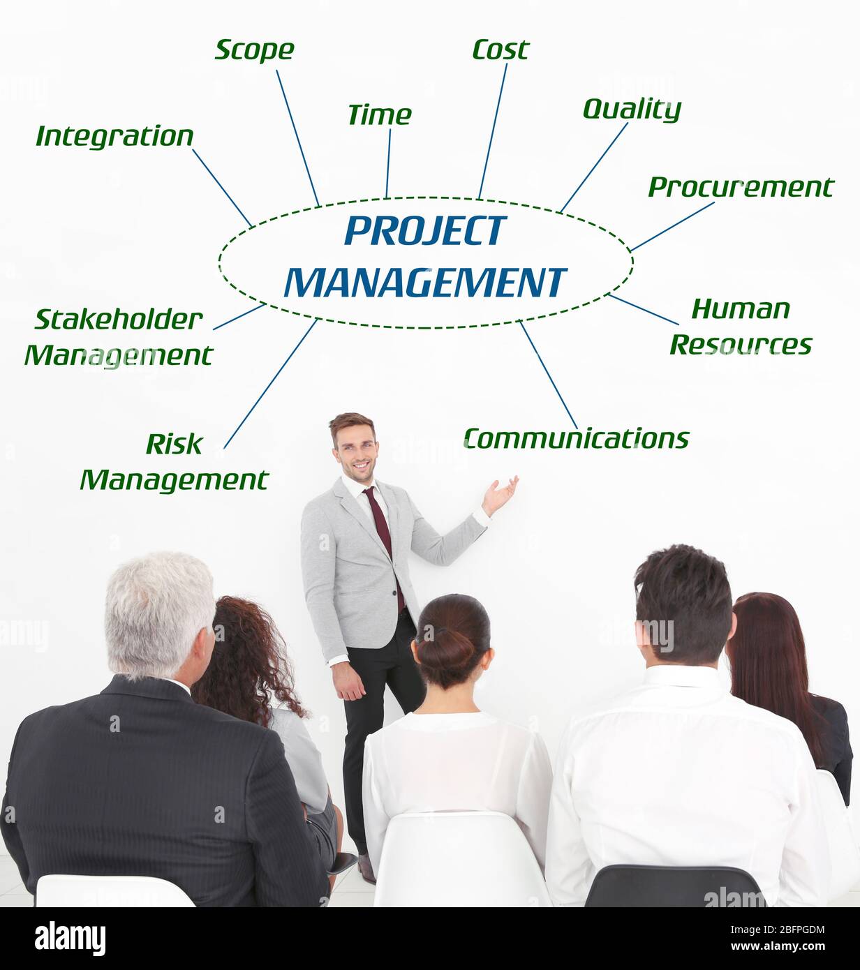 Project management concept. People on business training in office Stock ...