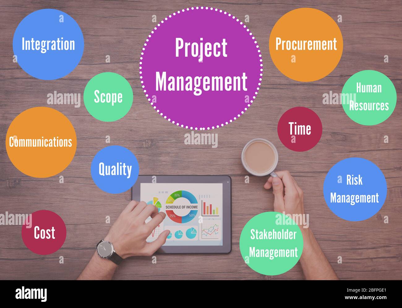Stakeholder management plan hi-res stock photography and images - Alamy