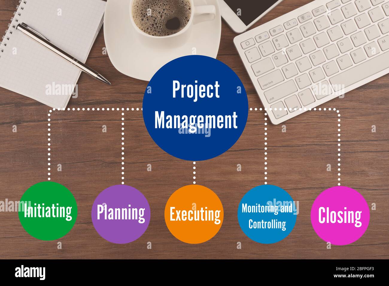 Business concept. Office stationery, keyboard and scheme of PROJECT ...