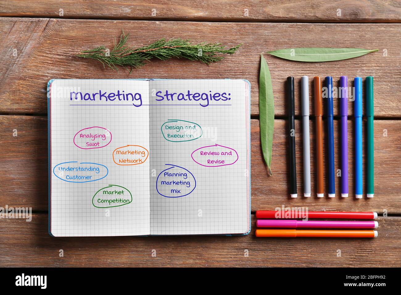 Review revise hi-res stock photography and images - Alamy