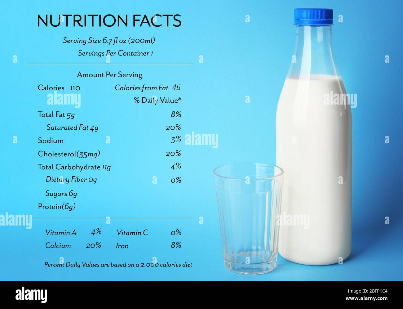 Glass and bottle of milk and list of NUTRITION FACTS on color ...