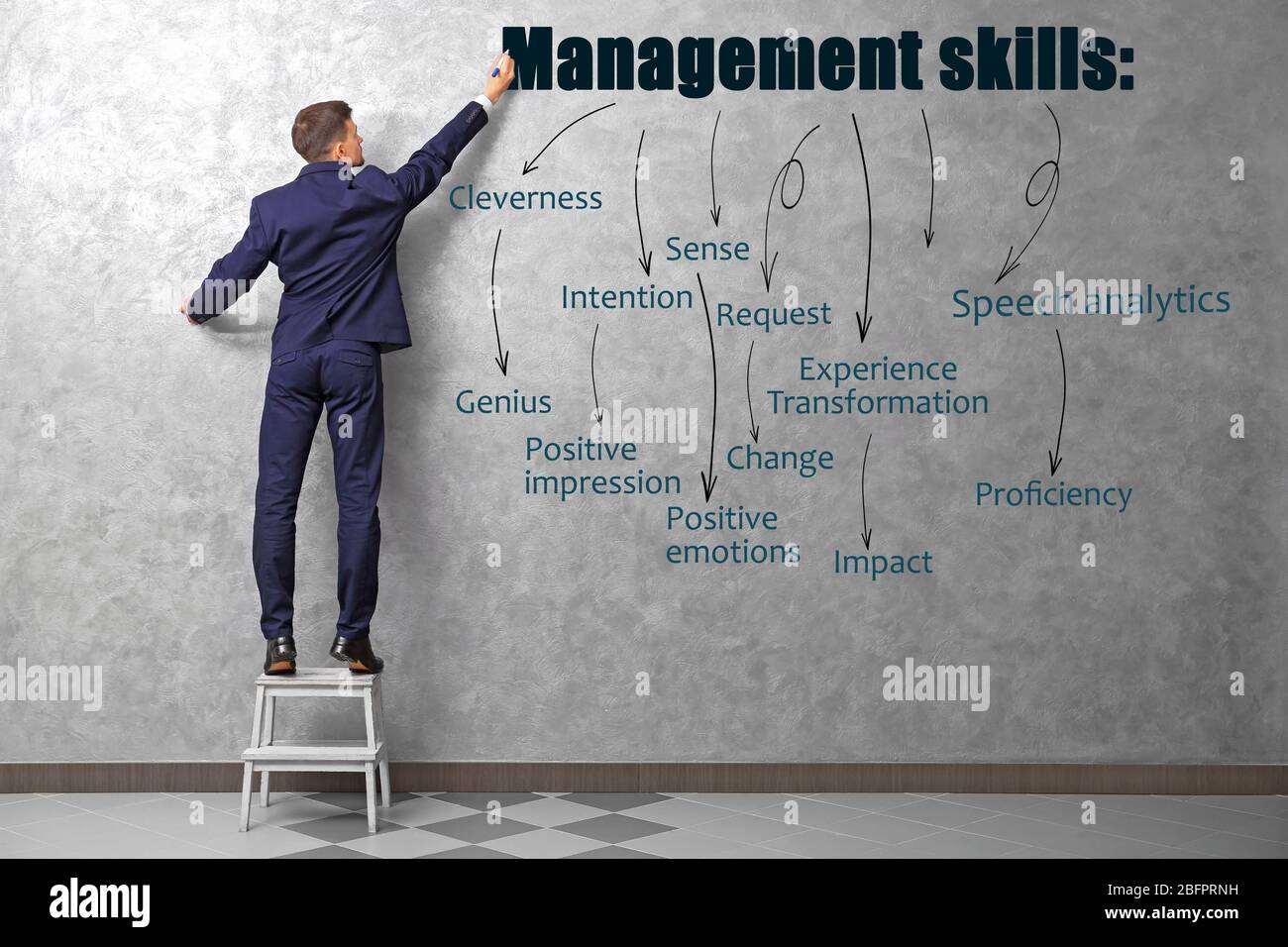 Man drawing diagram of MANAGEMENT SKILLS on grey wall Stock Photo - Alamy