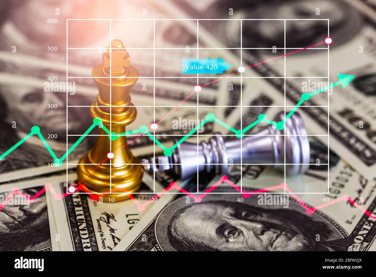 Chess game on chess board on stock market or forex trading graph chart ...