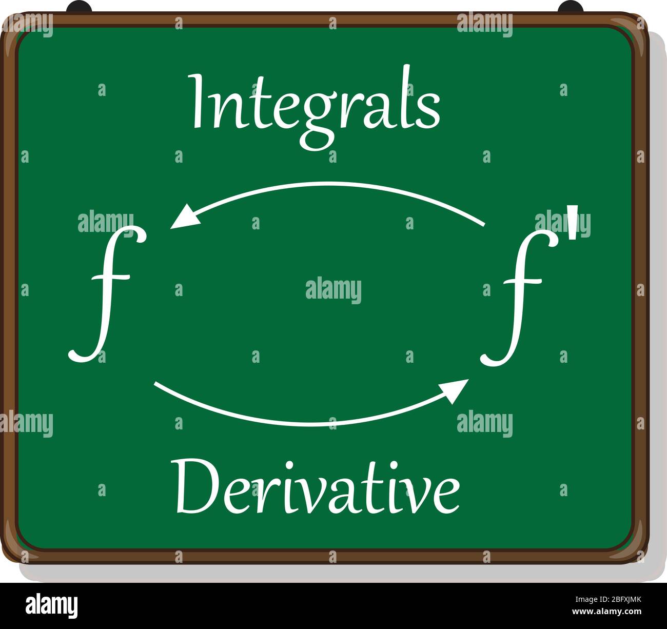 introduction to integration, derivatives and integrals Stock Vector ...